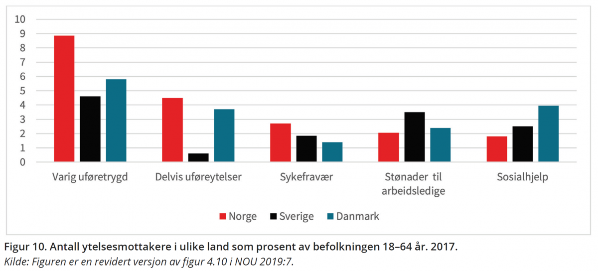 Supermodellen har tre grunnpilarer | supermodellen.no