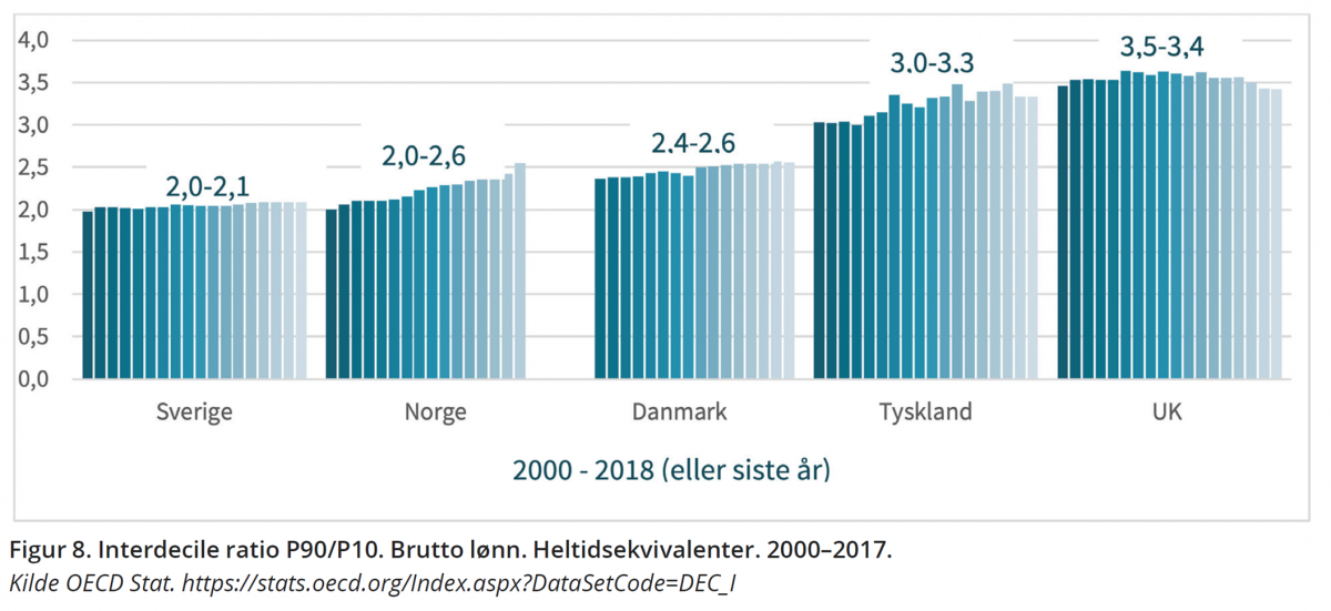 Supermodellen har tre grunnpilarer | supermodellen.no